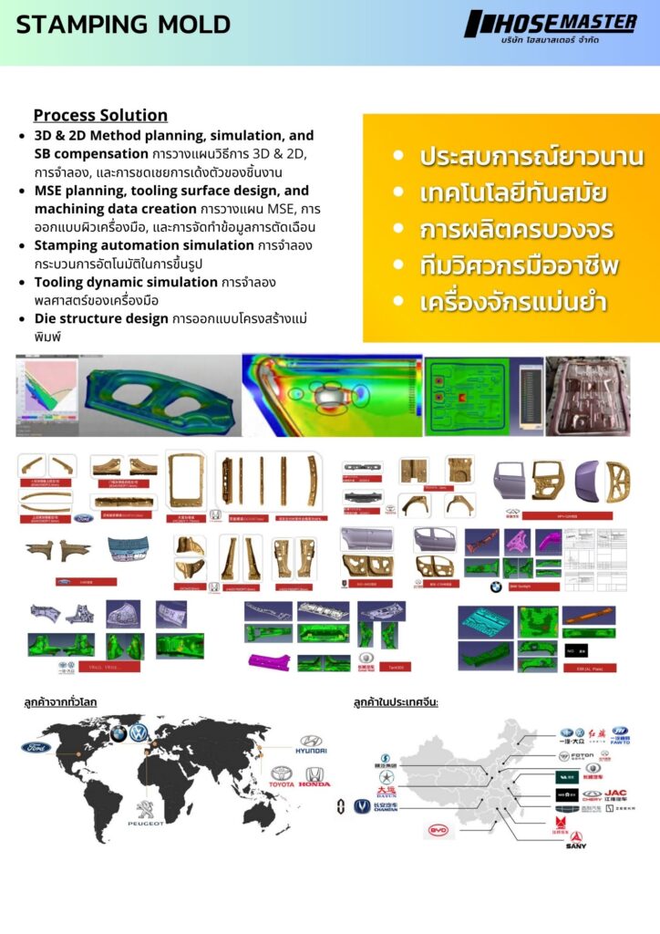 สินค้า – Hose Master