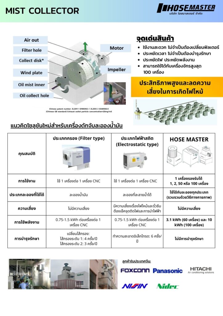 สินค้า – Hose Master